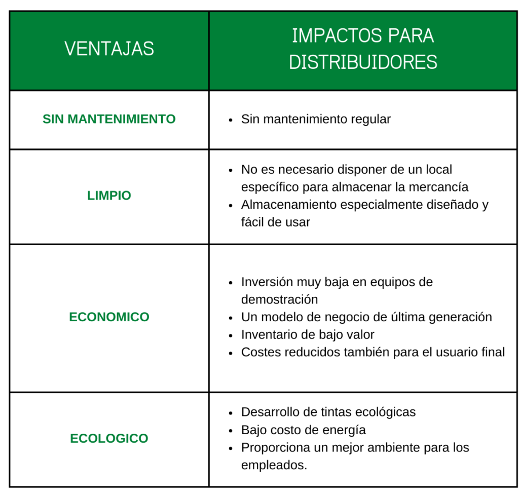 Distribuidor asociado – Zenjet Coding
